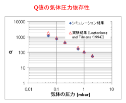 解析事例 - MEMSpice - EDA/MEMS - 製品 - 株式会社NTTデータ数理システム