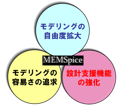 今後の展開 - MEMSpice - EDA/MEMS - 製品 - 株式会社NTTデータ数理システム