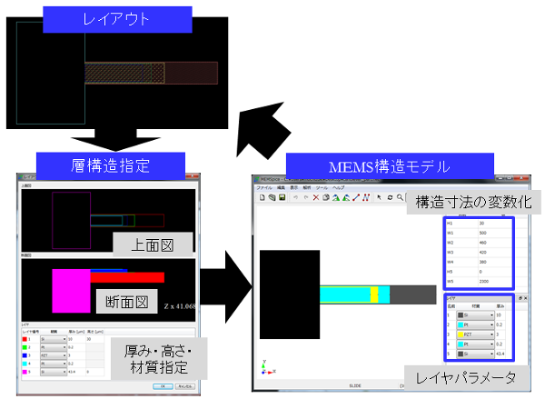 機能 - MEMSpice - EDA/MEMS - 製品 - 株式会社NTTデータ数理システム