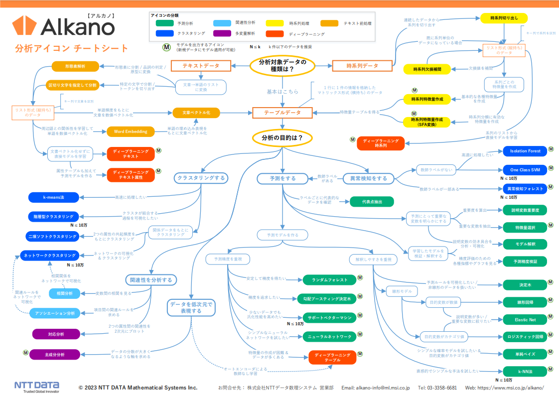 Alkano・BayoLinkS 攻略ガイド｜株式会社NTTデータ数理システム