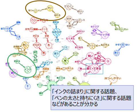 Alkano・BayoLinkS 攻略ガイド｜株式会社NTTデータ数理システム